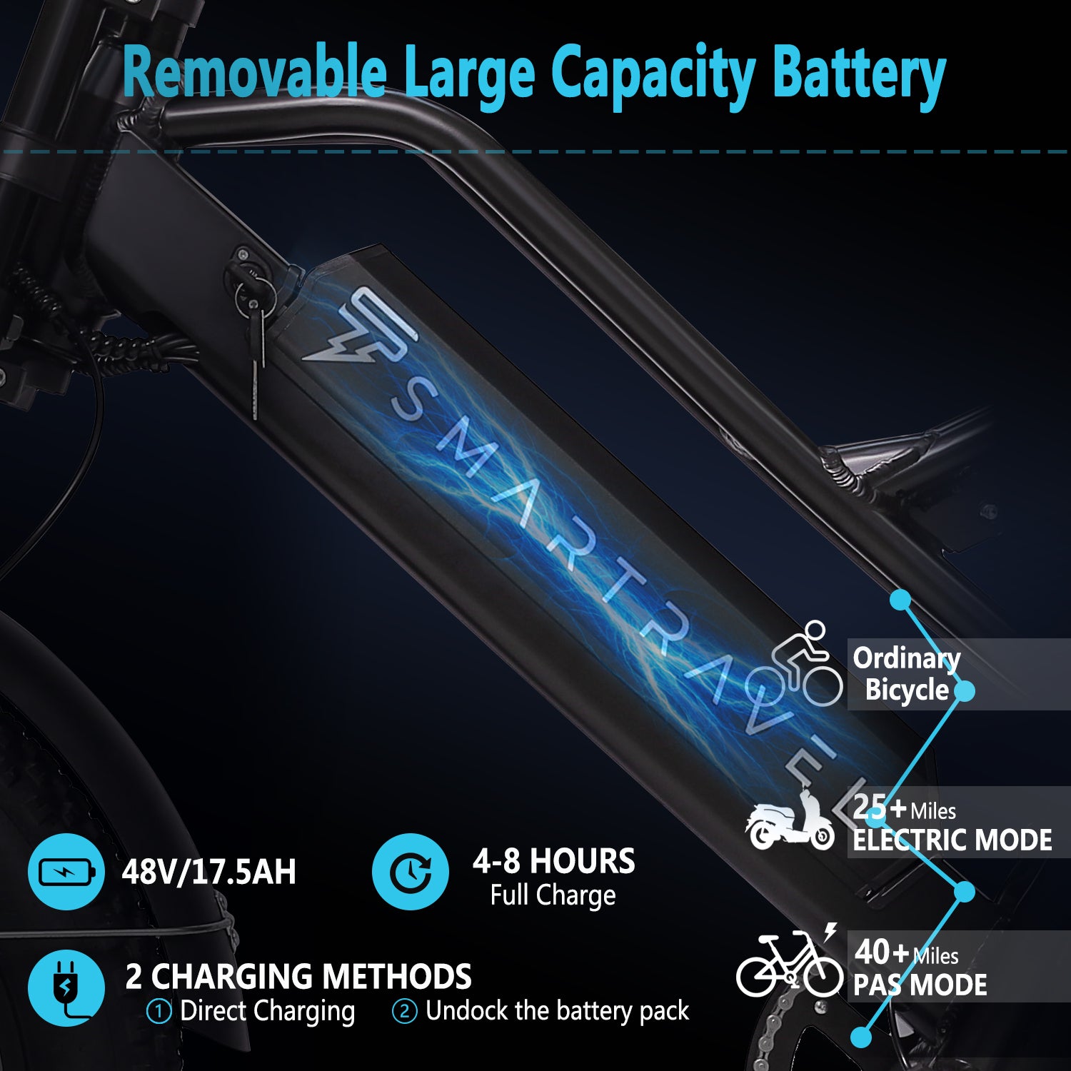 SMARTRAVEL Electric Bike,Ebike with 1200W Motor Electric Dirt Bike, Sa ...